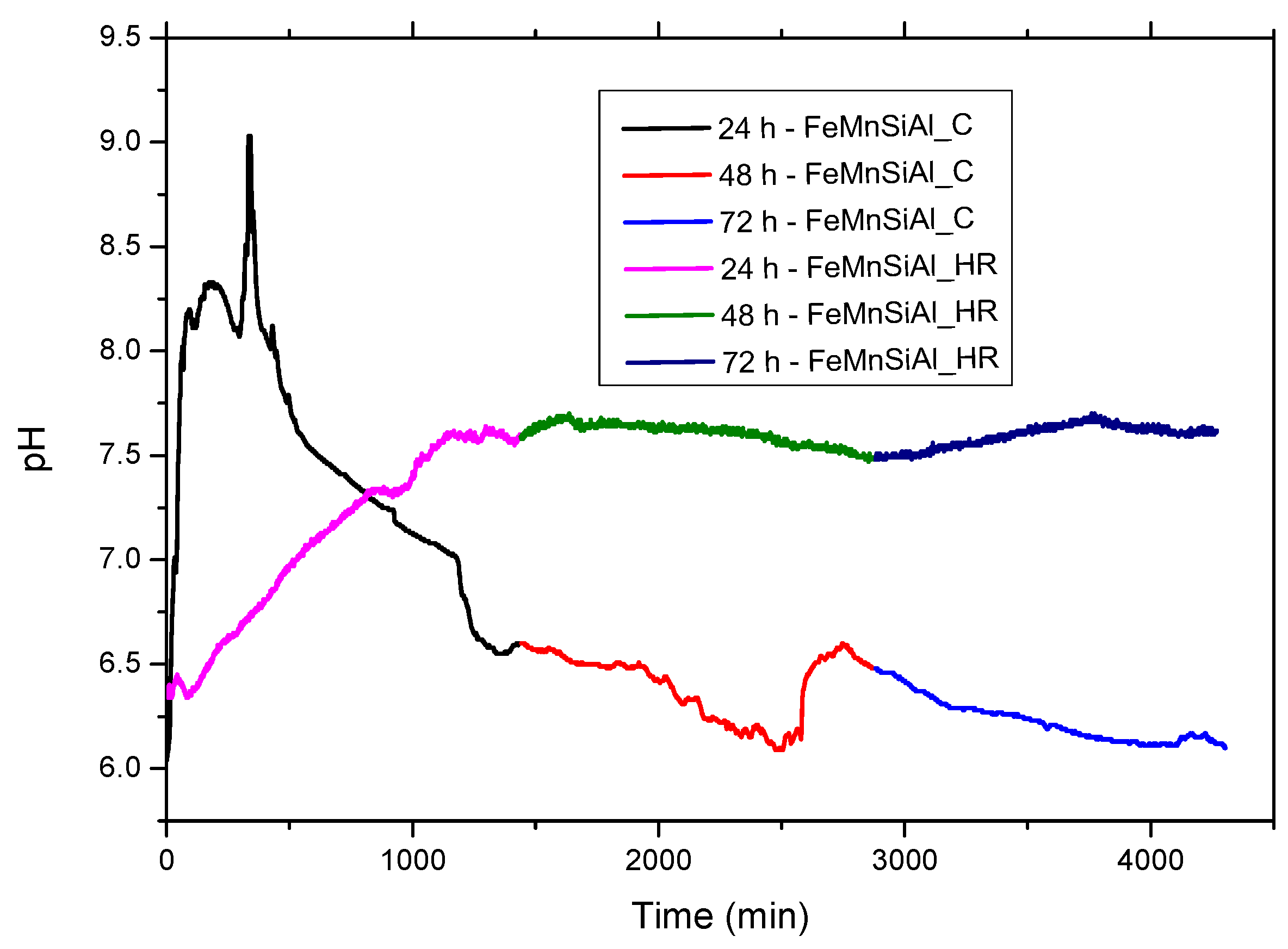 Crystals | Free Full-Text | Microstructure, Shape Memory Effect, Chemical Composition and ...