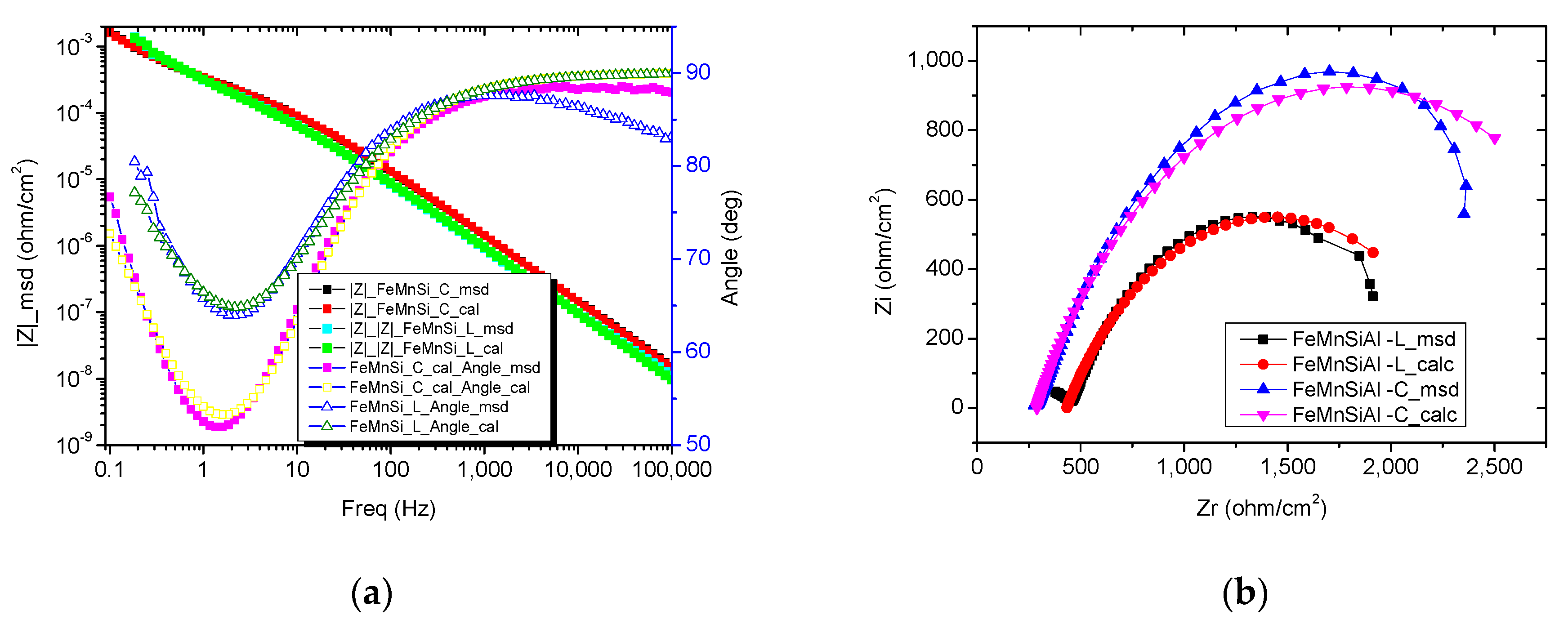 Crystals | Free Full-Text | Microstructure, Shape Memory Effect, Chemical Composition and ...