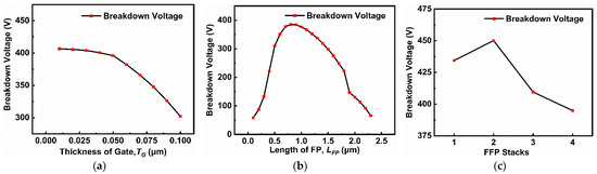 Simulation of High Breakdown Voltage, Improved Current Collapse ...