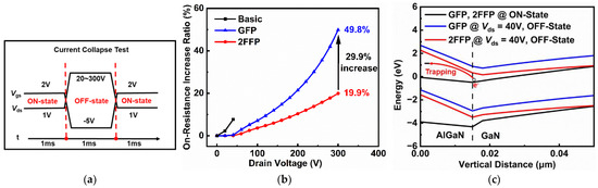 Simulation of High Breakdown Voltage, Improved Current Collapse ...