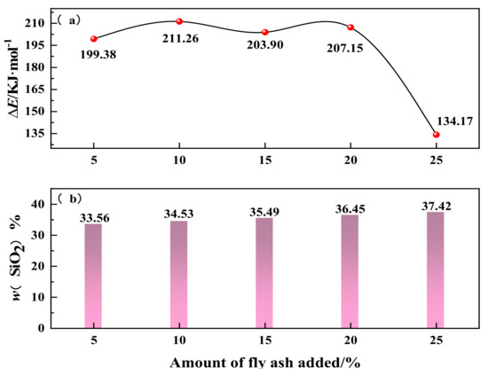 Influence of Fly Ash on the Fluidity of Blast Furnace Slag for the ...
