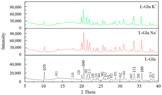 L-Glu Hierarchical Structure Crystallization Using Inorganic Ions