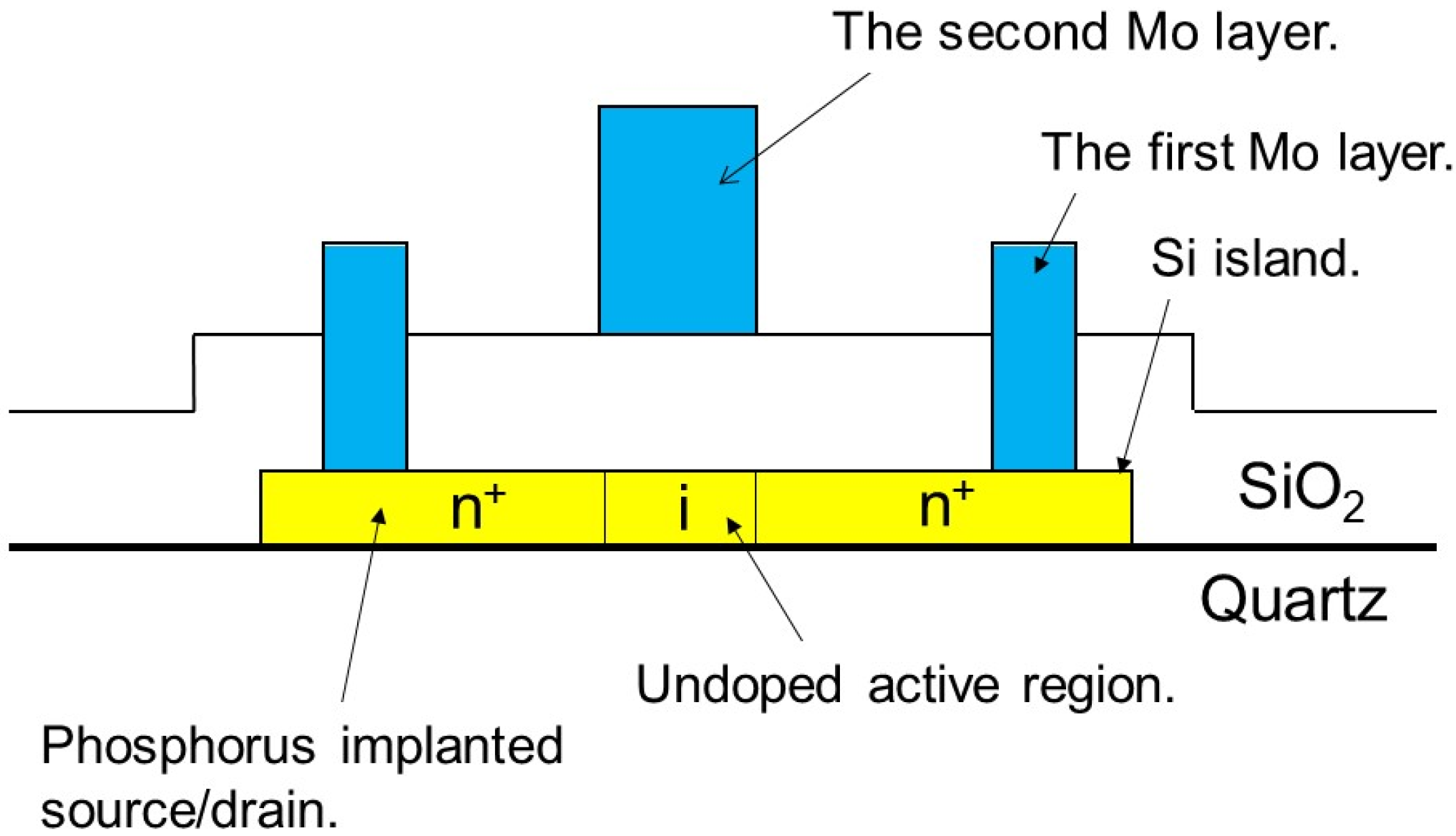 Crystals | Free Full-Text | Isotropic TFT Characteristics in the {100 ...