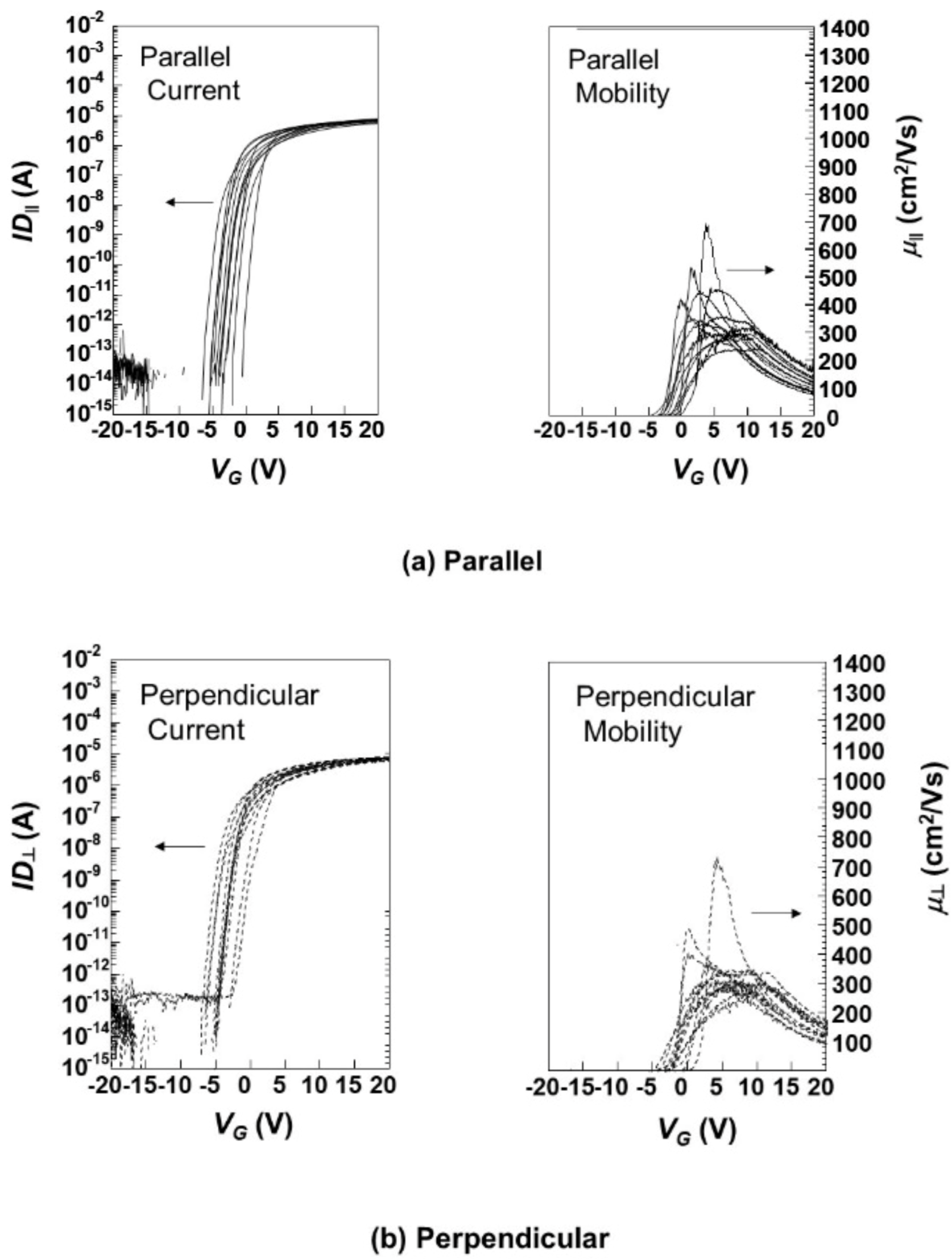 Crystals | Free Full-Text | Isotropic TFT Characteristics in the {100 ...