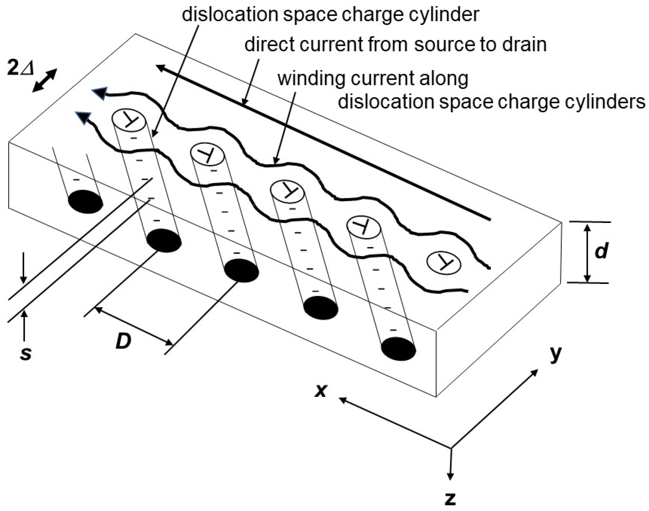 Isotropic TFT Characteristics in the {100}-Oriented Grain-Boundary-Free ...