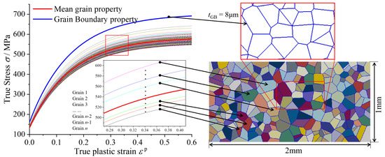 Effect of Grain Sizes on Electrically Assisted Micro—Filling of SUS304 ...