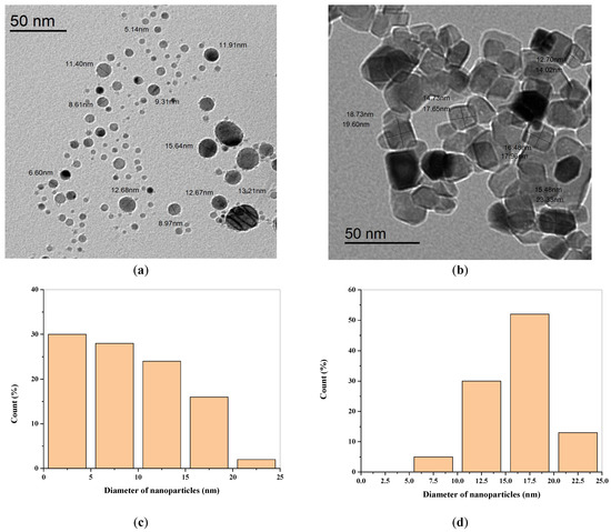 Enhancing the Structural, Optical, Thermal, and Electrical Properties ...