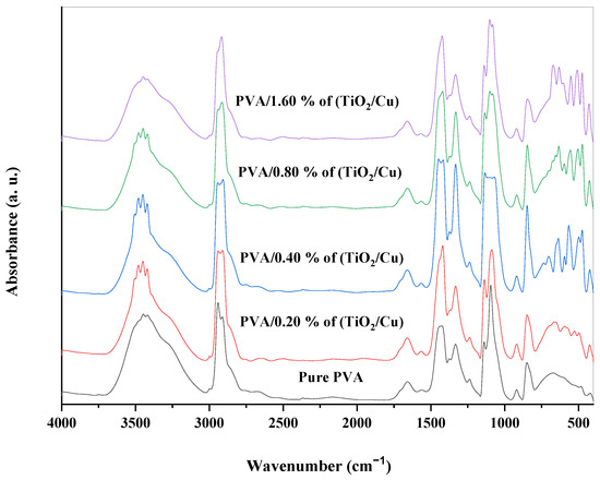 Enhancing the Structural, Optical, Thermal, and Electrical Properties ...