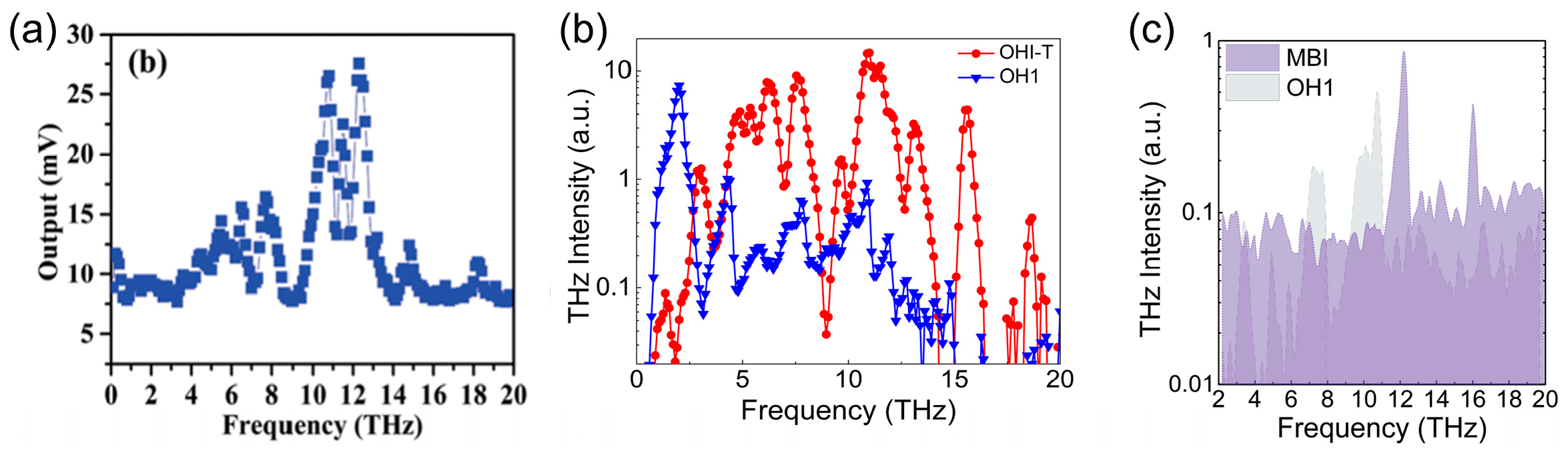 Organic Nonlinear Optical Crystals for Highly Efficient Terahertz-Wave ...