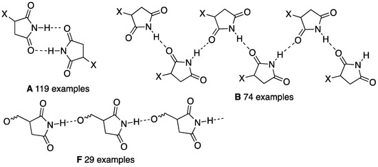Solid Structure Examples