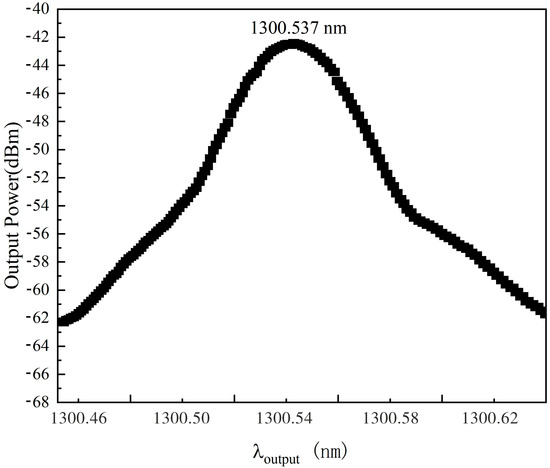 Differential Frequency Exploration of Vortex Light in Lithium Niobate ...
