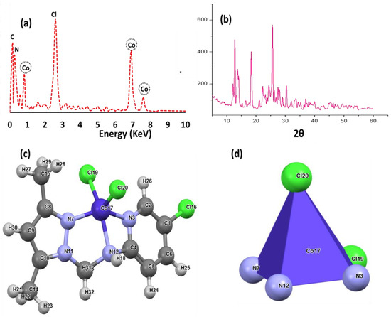 Synthesis, Characterization, DFT, and Thermogravimetric Analysis of Neutral Co(II)/Pyrazole ...