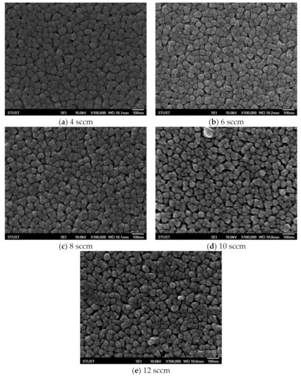 Bipolar Switching Properties of GdOx:SiO2 Thin Film Resistive Random Access Memory Using Co ...