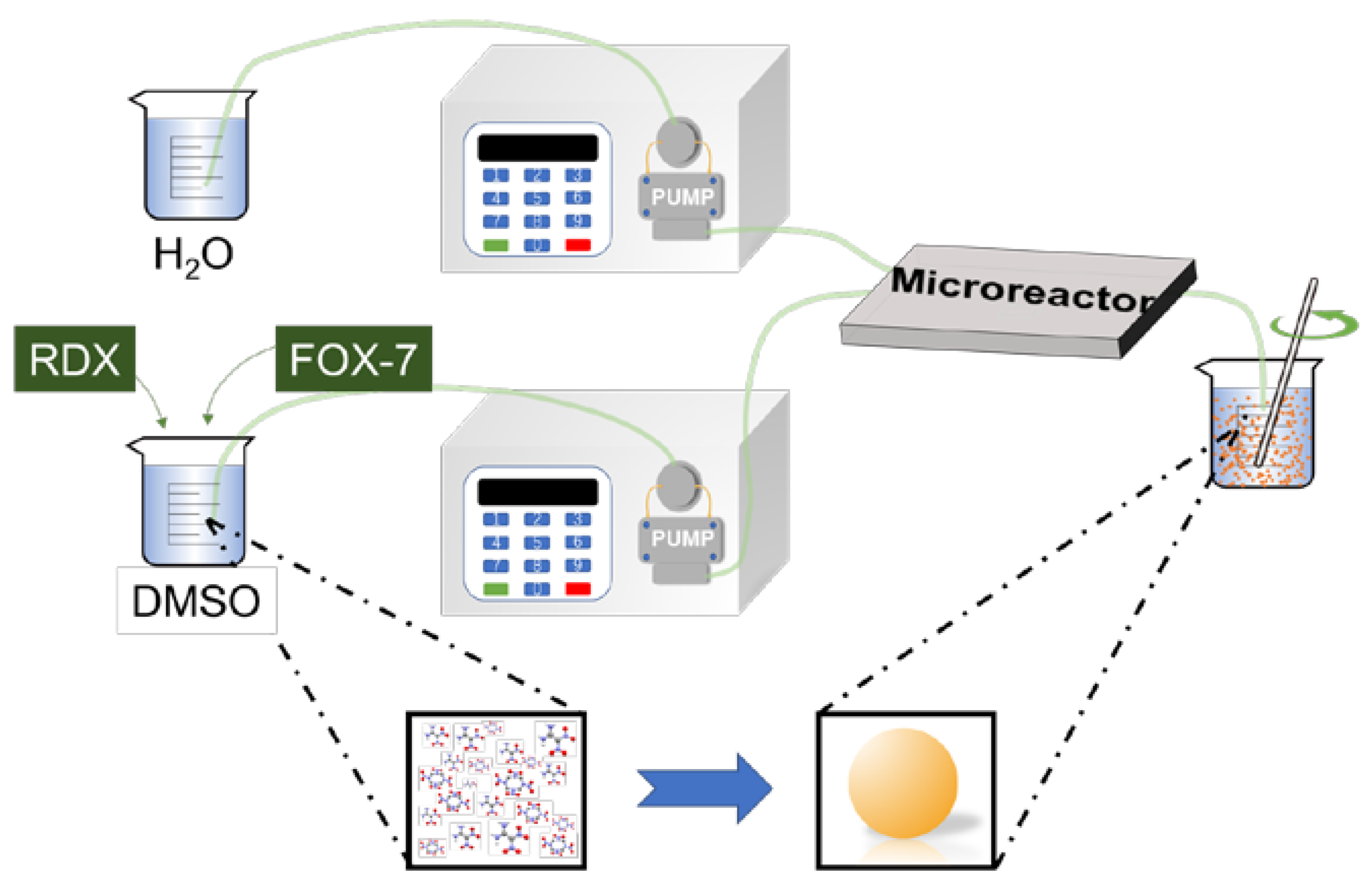 Preparation and Properties of RDX@FOX-7 Composites by Microfluidic ...