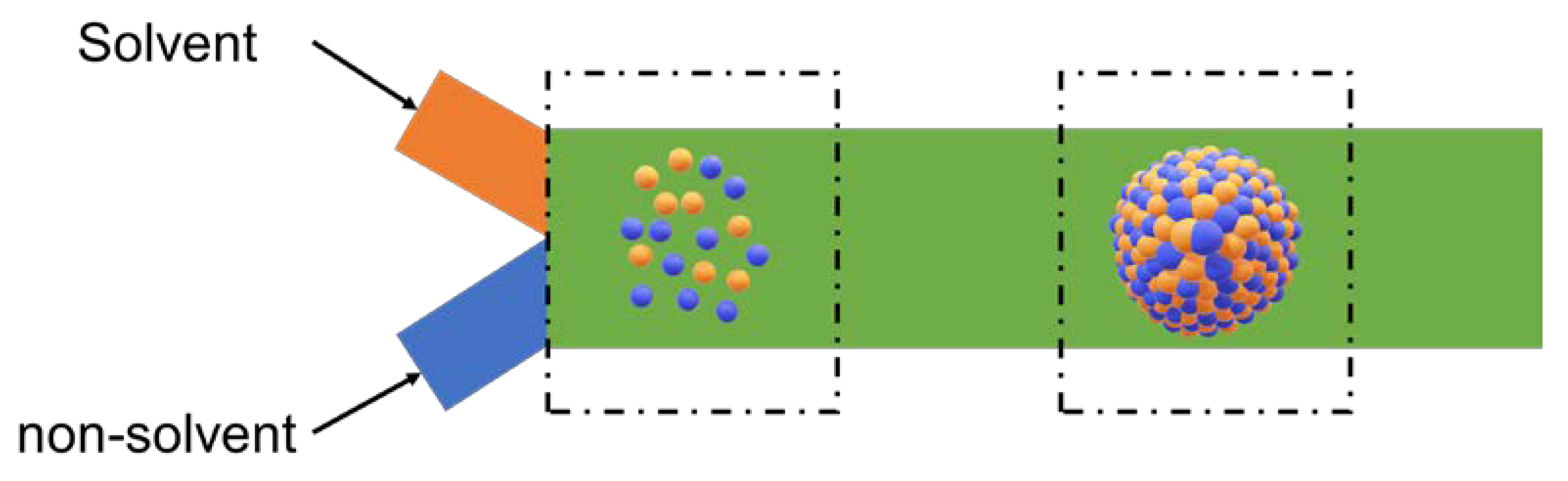 Preparation and Properties of RDX@FOX-7 Composites by Microfluidic ...