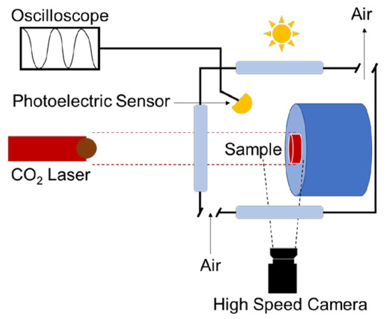 Preparation and Properties of RDX@FOX-7 Composites by Microfluidic ...