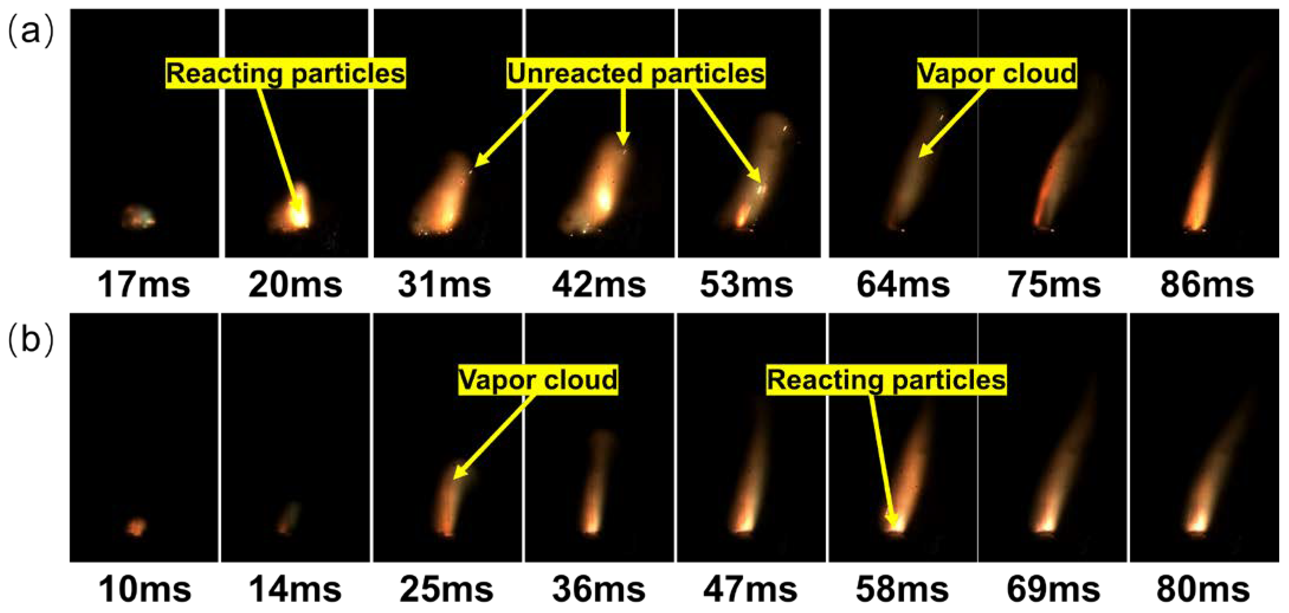 Preparation and Properties of RDX@FOX-7 Composites by Microfluidic ...