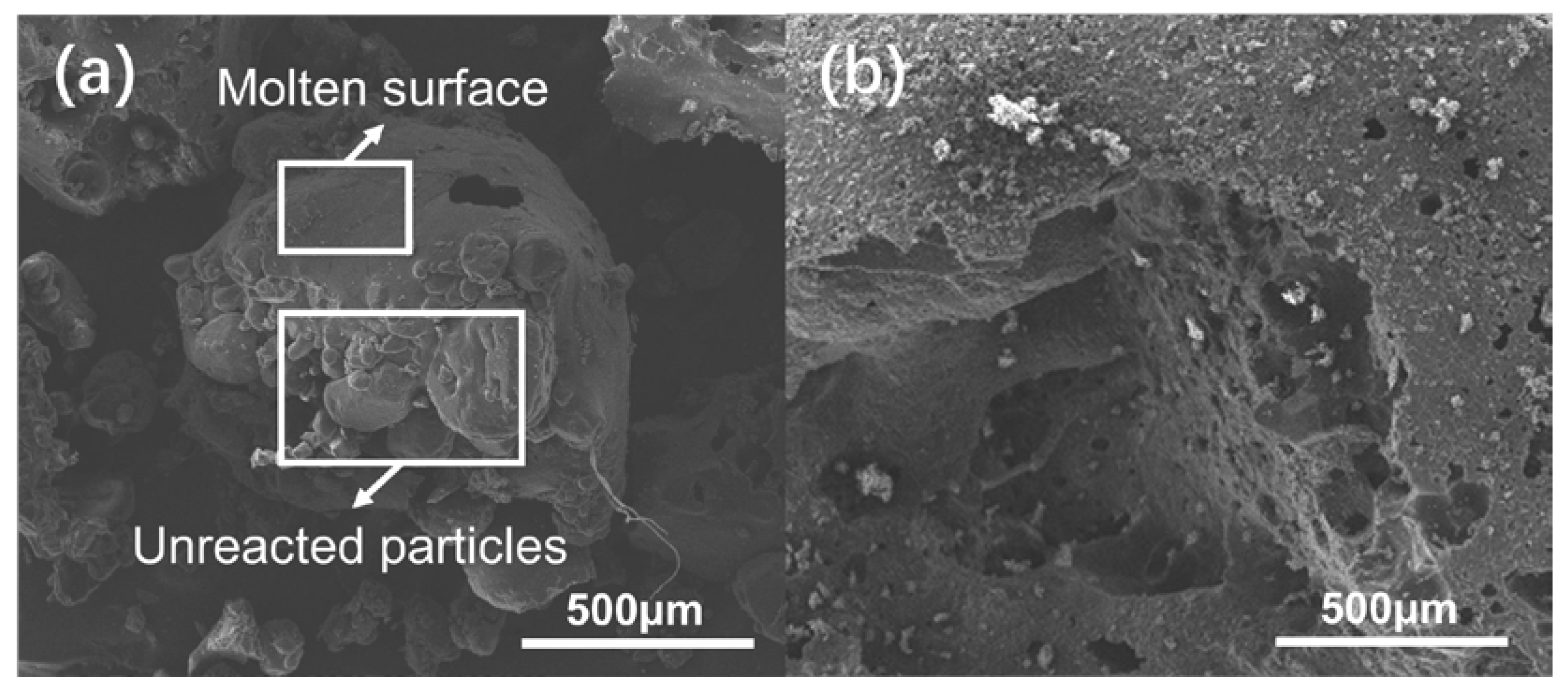 Preparation and Properties of RDX@FOX-7 Composites by Microfluidic ...