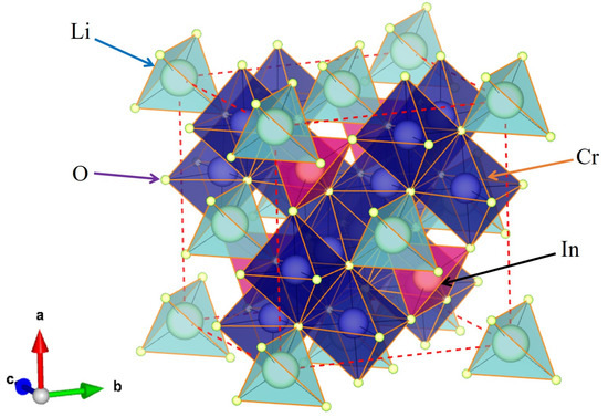 Pressure-Induced Structural Phase Transitions in the Chromium Spinel ...