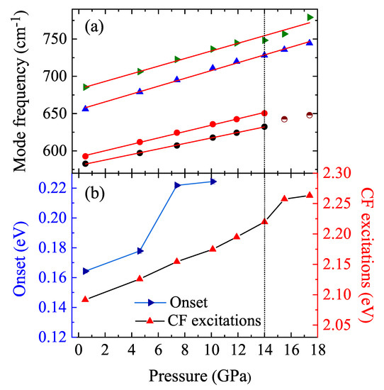 Pressure-Induced Structural Phase Transitions in the Chromium Spinel ...