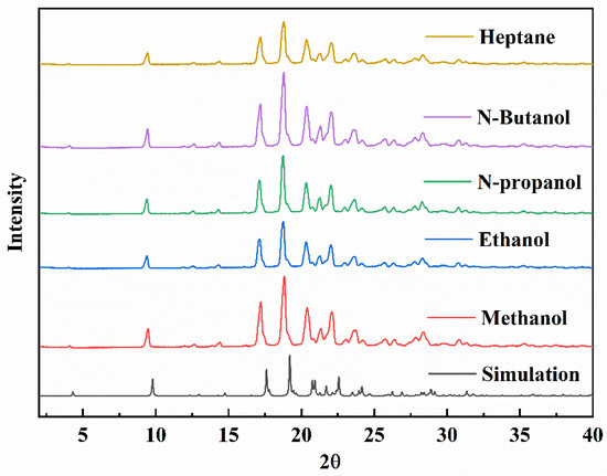 The Effect of Solvents on the Crystal Morphology of Pyriproxyfen