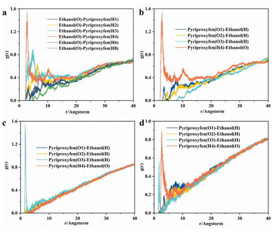 The Effect of Solvents on the Crystal Morphology of Pyriproxyfen