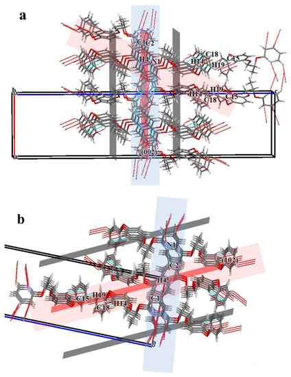 The Effect of Solvents on the Crystal Morphology of Pyriproxyfen