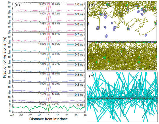 Crystals | Free Full-Text | Defective Graphene Effects on Primary ...