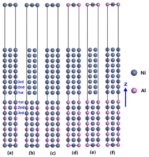 Using First-Principles Calculations to Investigate the Interfacial ...