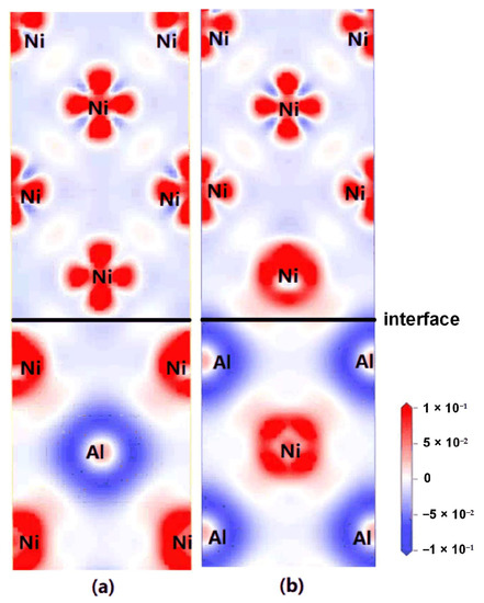 Using First-Principles Calculations to Investigate the Interfacial Properties of Ni(100)/Ni3Al ...