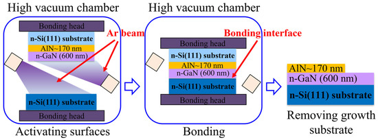 Interlayer Investigations of GaN Heterostructures Integrated into ...