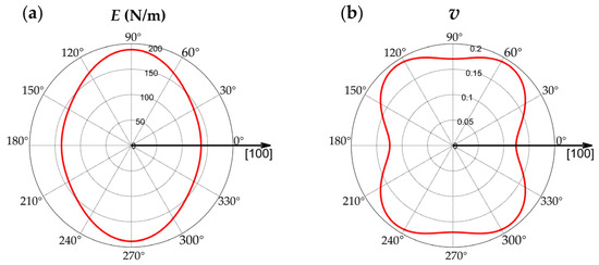 Stability and Elasticity of Quasi-Hexagonal Fullerene Monolayer from ...