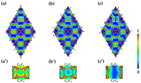 Crystals | Free Full-Text | Stability and Elasticity of Quasi-Hexagonal Fullerene Monolayer from ...