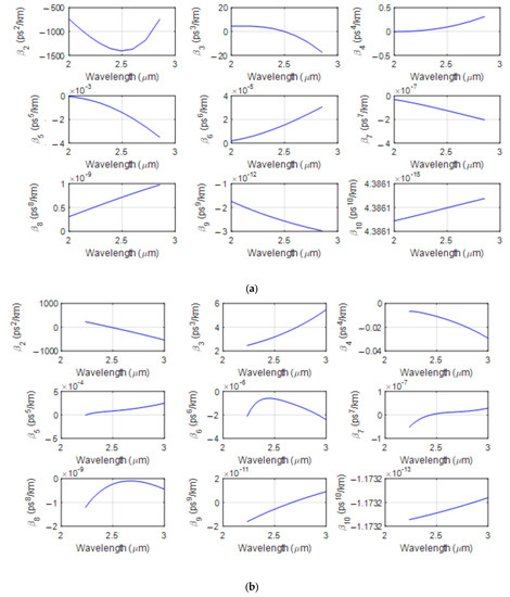 Highly Nonlinear Composite-Photonic Crystal Fibers with Simplified ...