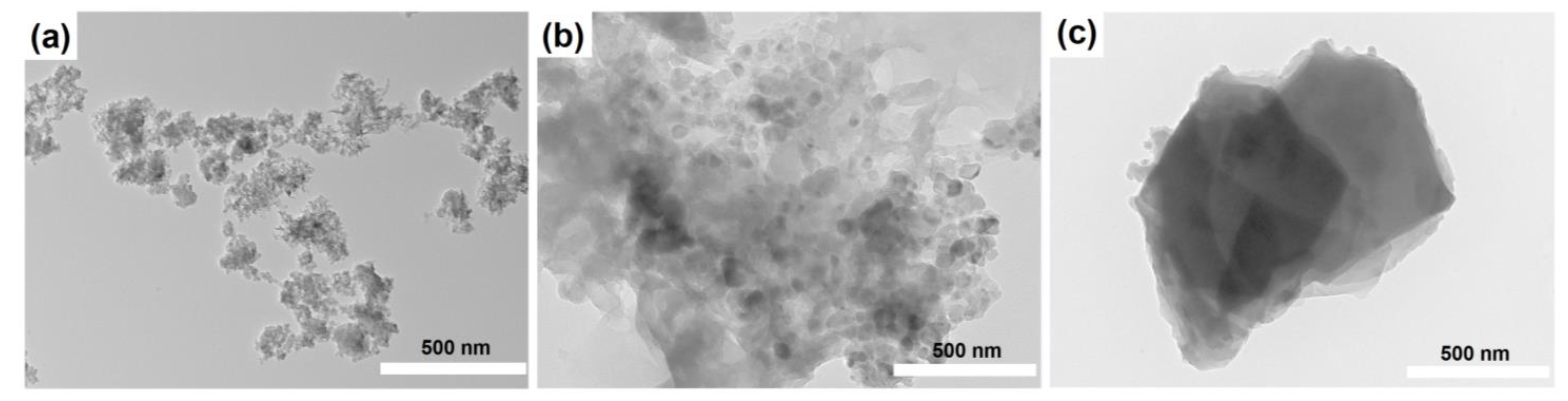 The Role of Intermediate Phases in the Crystallization of ...