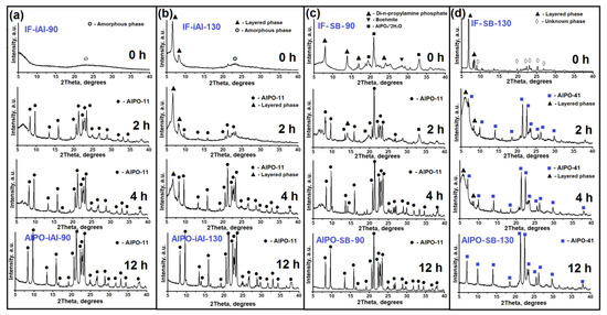 The Role of Intermediate Phases in the Crystallization of ...