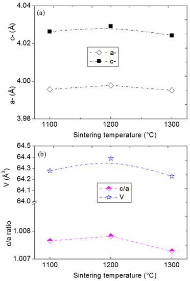 Monte Carlo Simulation for Investigating the Sintering Temperatures ...