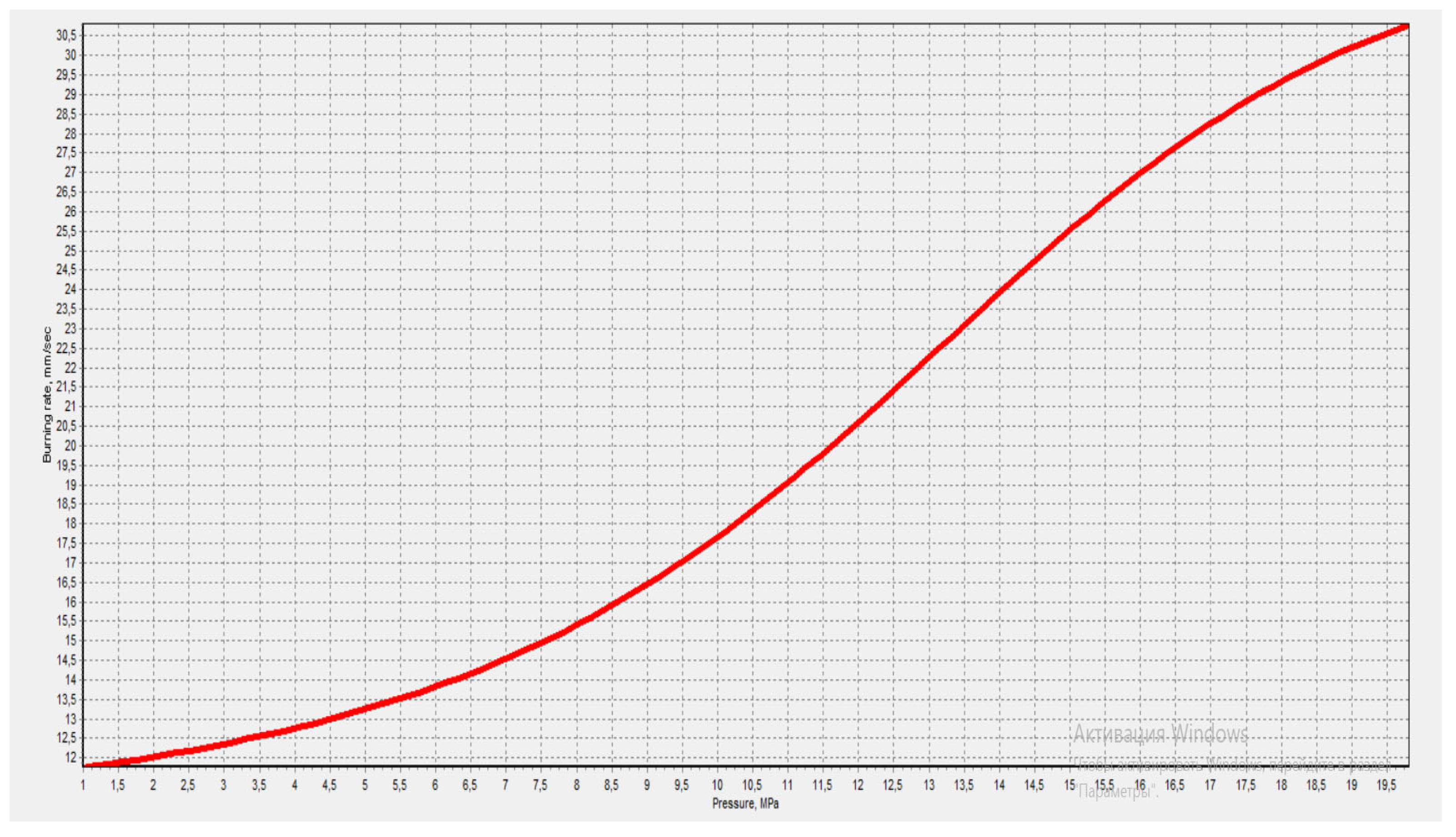 Burning Rate Prediction of Solid Rocket Propellant (SRP) with High ...