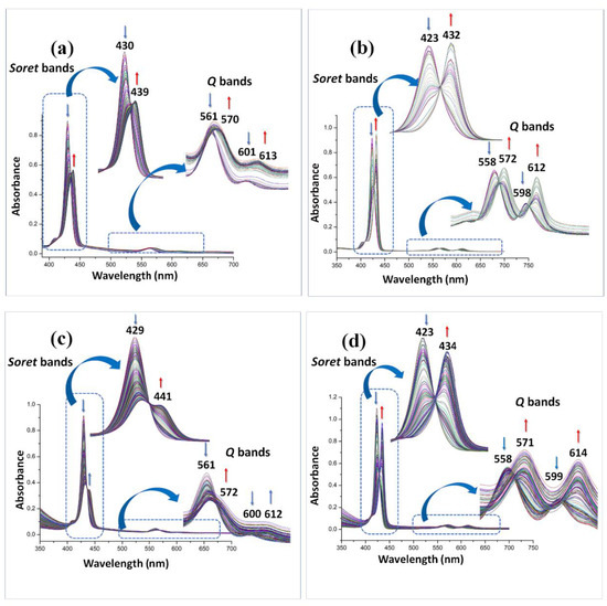Synthesis of a Novel Zinc(II) Porphyrin Complex, Halide Ion Reception, Catalytic Degradation of ...