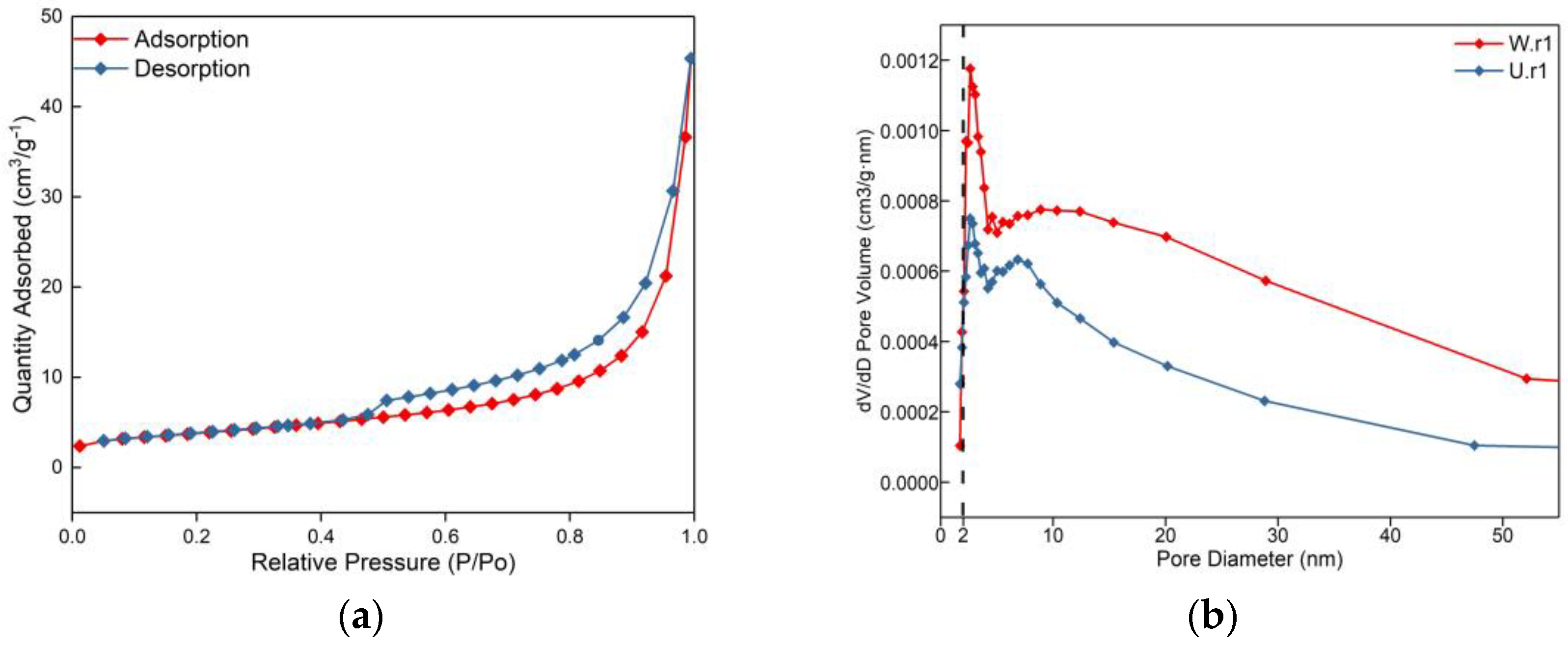 Crystals | Free Full-Text | The Structural Characteristics and Chemical ...