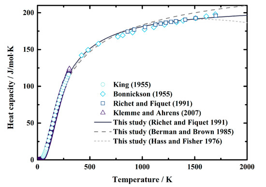 Thermodynamic Properties of MgAl2O4 Spinel at High Temperatures and ...