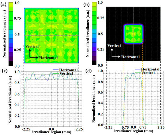 Zero-Optical-Distance Mini-LED Backlight with Cone-Shaped Light ...