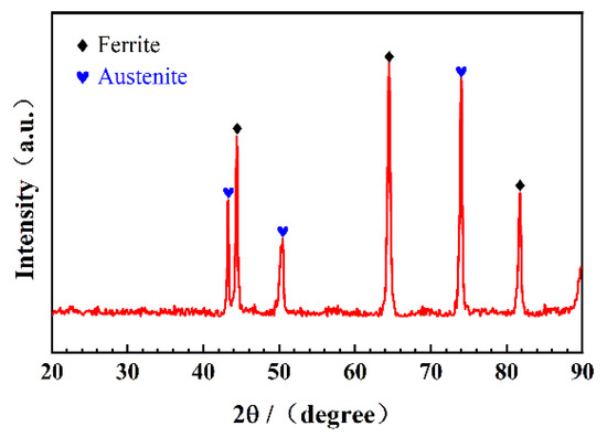 Crystals | Free Full-Text | Nanostructure, Mechanical Properties, and ...