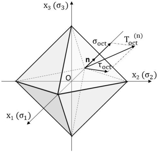 A Critical Review of von Mises Criterion for Compatible Deformation of Polycrystalline Materials