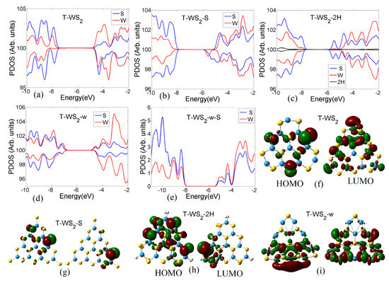 Magnetic and Electronic Properties of Edge-Modified Triangular WS2 and ...