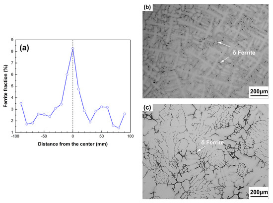 Tailoring Microstructure of Austenitic Stainless Steel with Improved ...