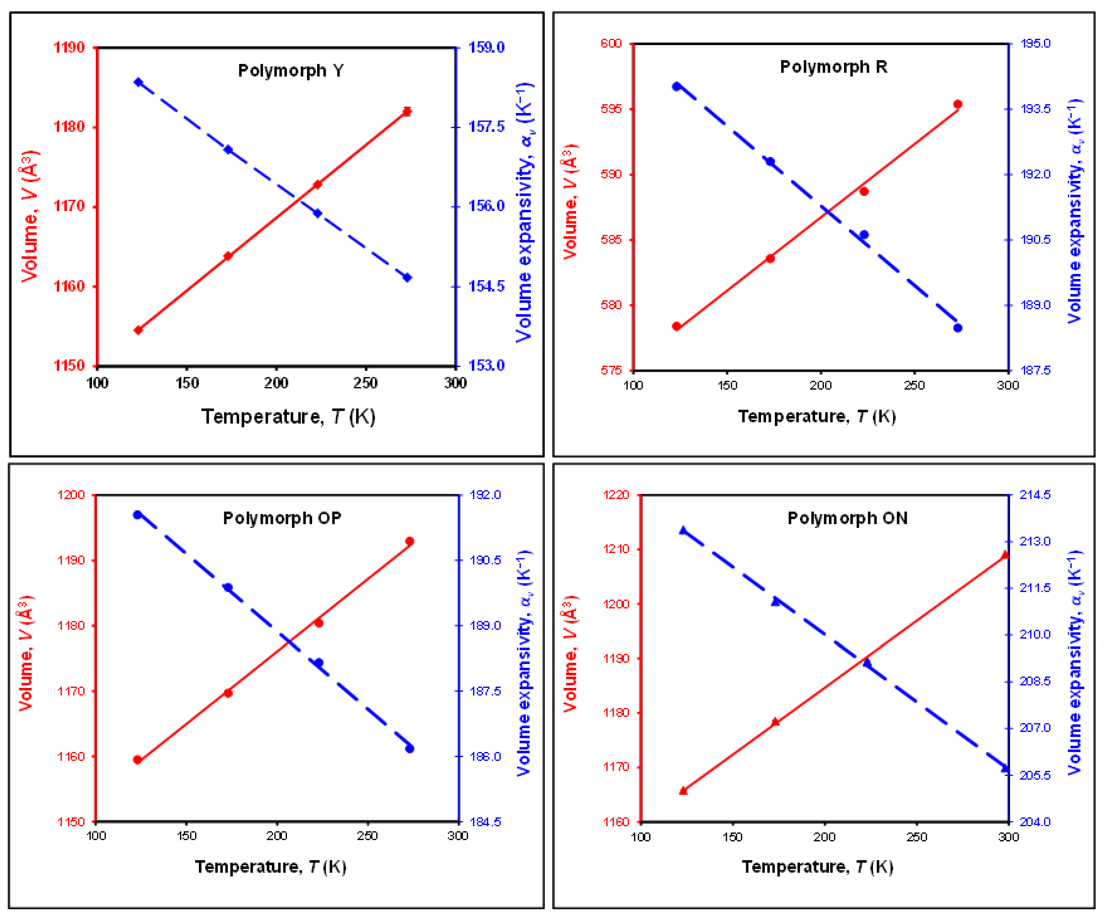 Structural Origin of Anisotropic Thermal Expansion of Molecular Crystals and Implication for the ...