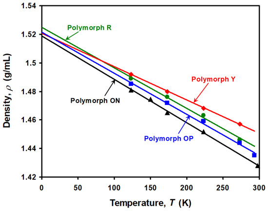 Structural Origin of Anisotropic Thermal Expansion of Molecular ...