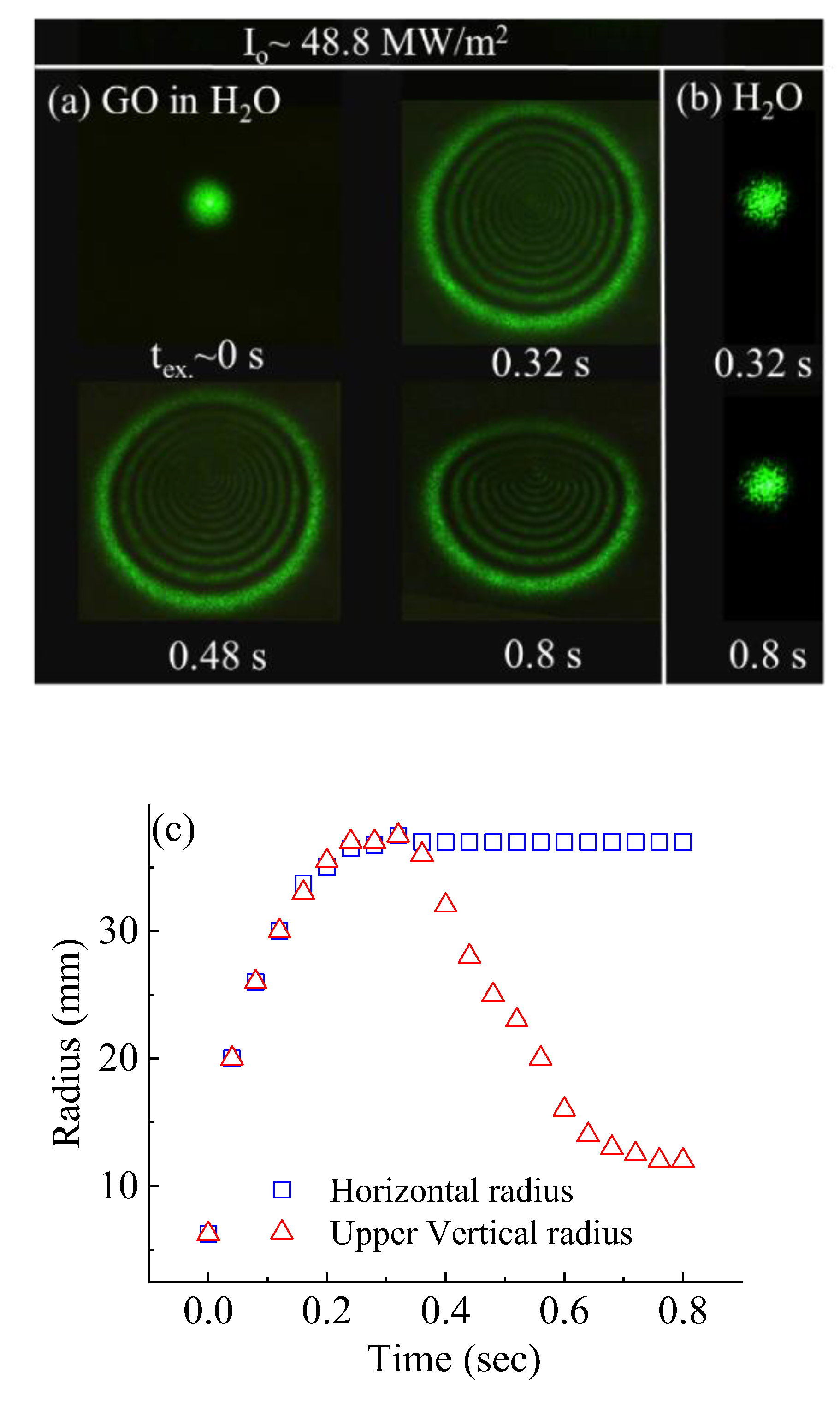 Spatial Self-Phase Modulation in Graphene-Oxide Monolayer