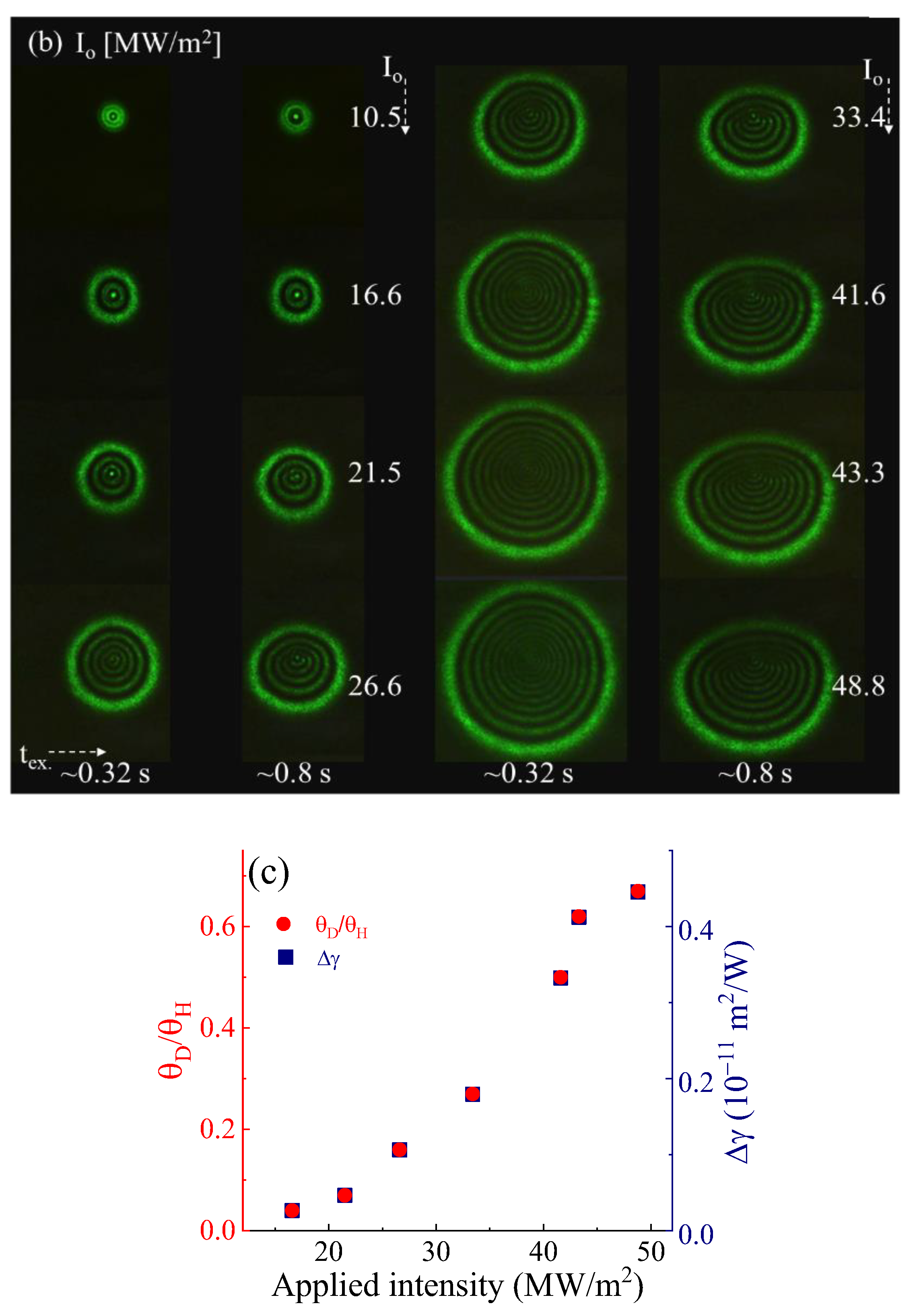 Spatial Self-Phase Modulation in Graphene-Oxide Monolayer